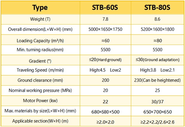 STB-60S MINING EXCAVATOR MACHINE CRAWLER TYPE - 北京盛裕佳信商贸有限公司